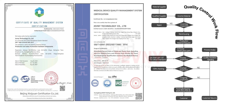 Quality Control & Shipping